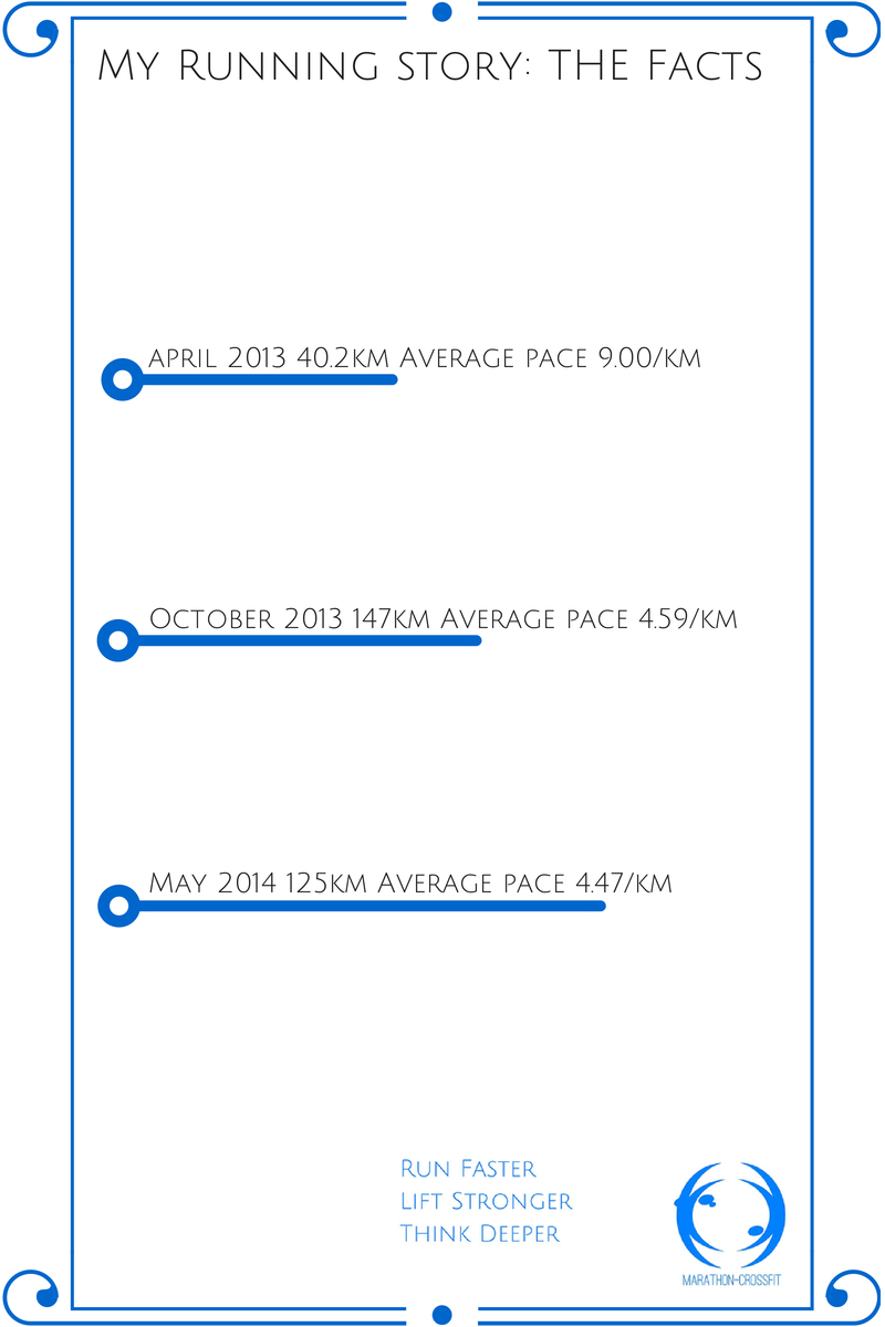 How to solve the biggest problems with running