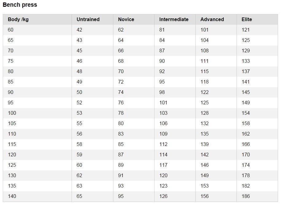 30 tips on How to get stronger for lifting