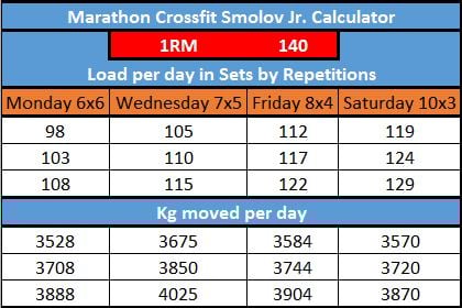 Explanation for the Smolov Jr Calculator [Free Download]