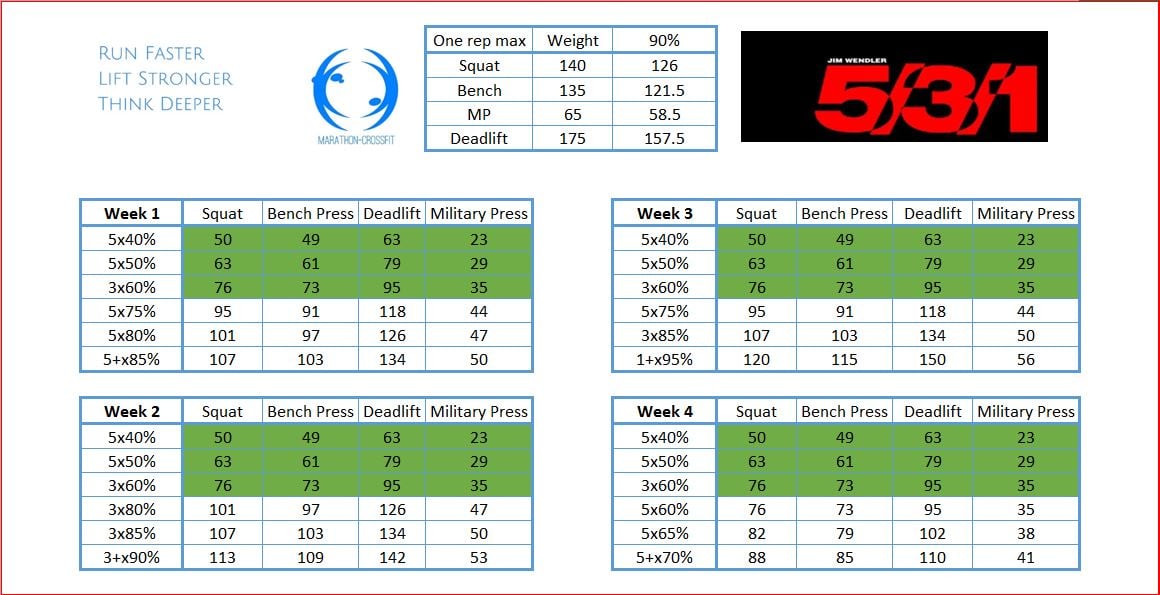 Wendler 531 detailed 8 month review [Article, Video]